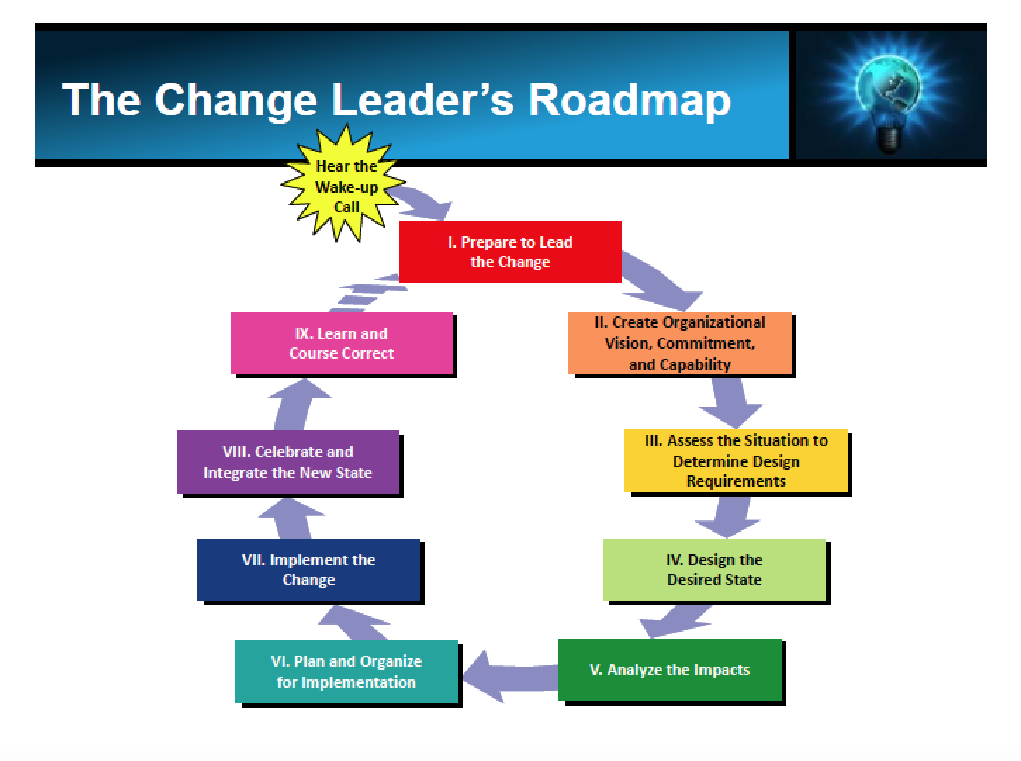 Organization & Culture | The Integral Business Leadership Group Organization & Culture | The Integral Business Leadership Group